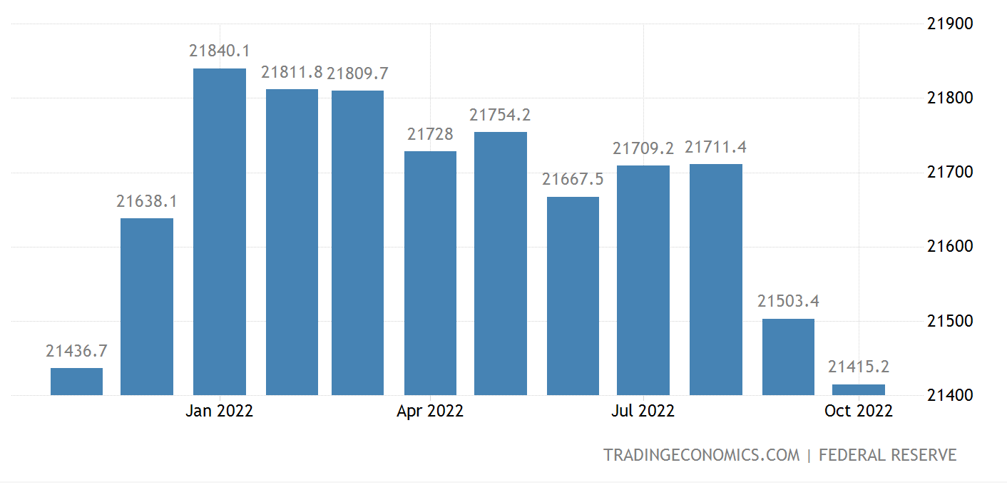 Juno | High inflation in the US and why should you care