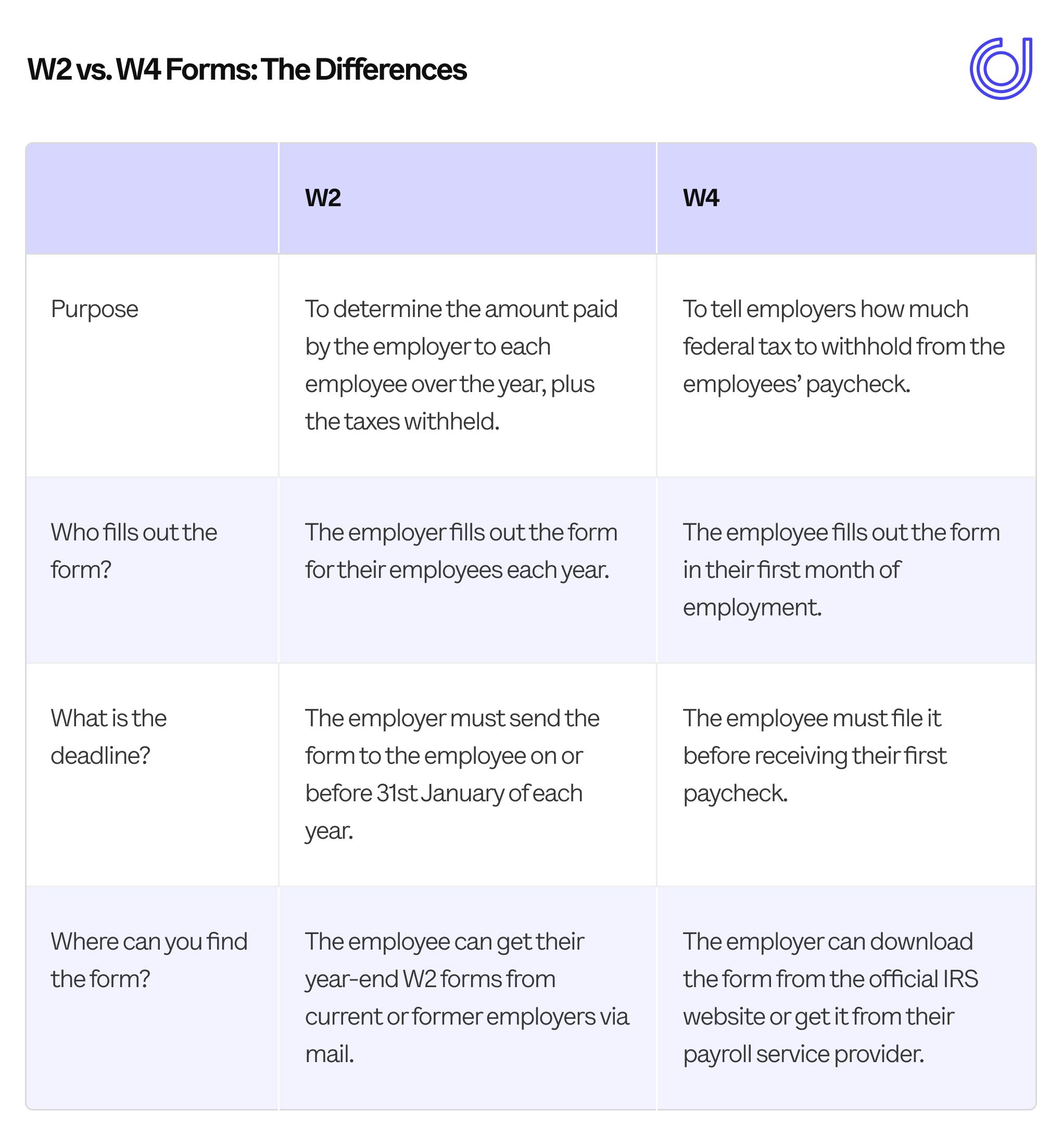 Juno Form W2 Vs Form W4 What s The Difference 